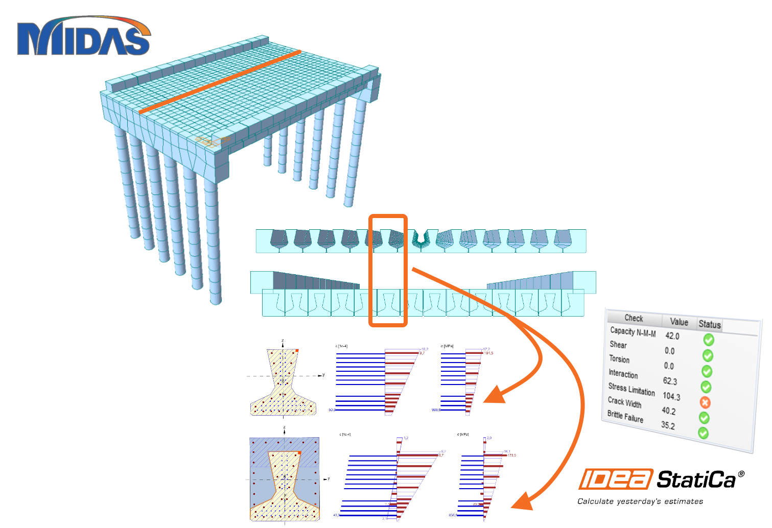 MIDAS & IDEA StatiCa – The powerful BIM integration | IDEA StatiCa
